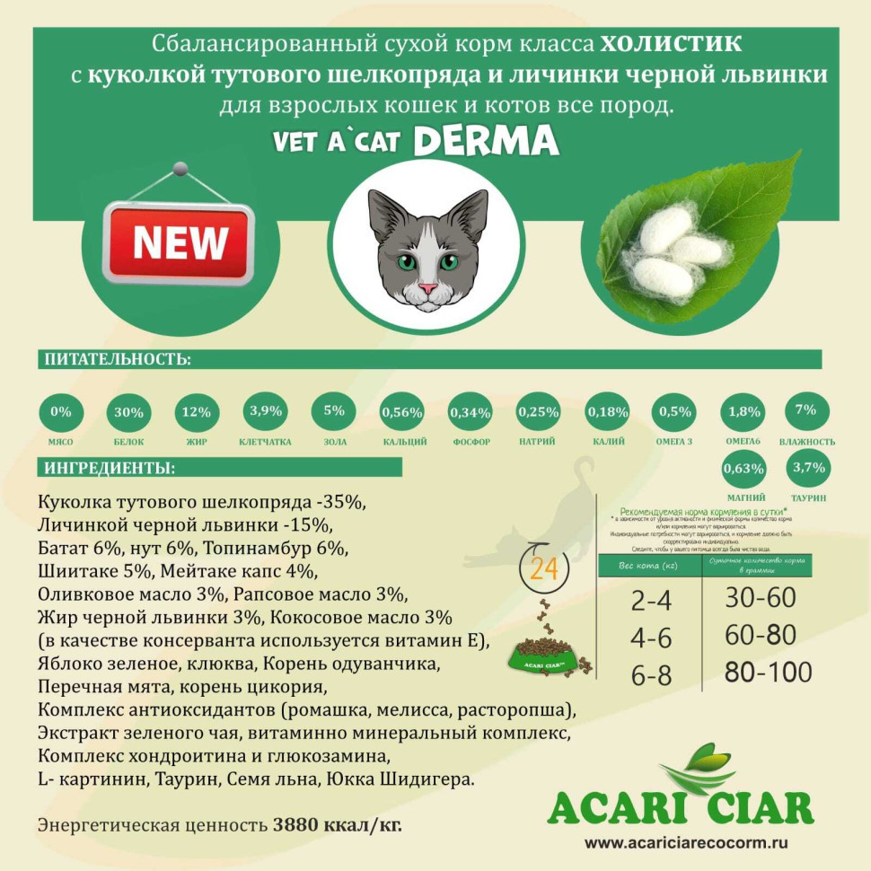 Vet A’CAT Derma 1 кг CatDerma1